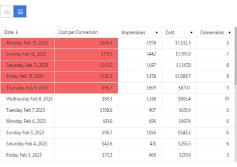 Image result for Lead Conversion Rate Formula