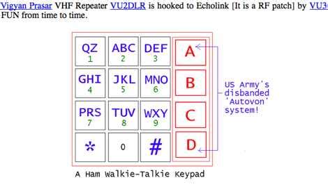 Image result for Enter CTCSS in Icom 4100