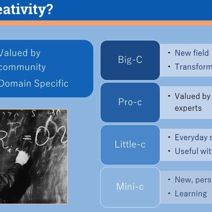 Image result for Creativity Test Examples