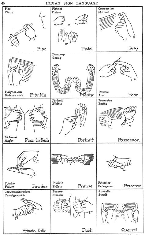 Image result for Native American Sign Language