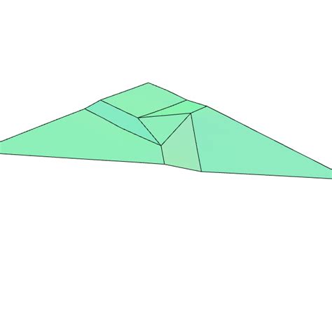 Image result for Closure into Triangle Examples