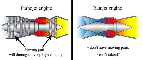 Image result for How Jet Engine Works