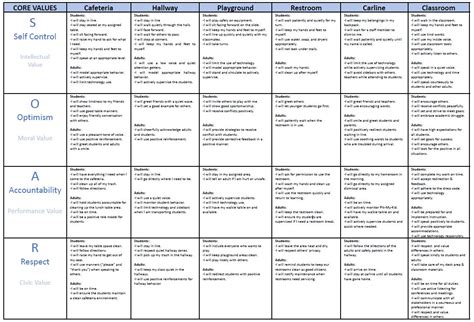 Core Values – Imagine School at Broward