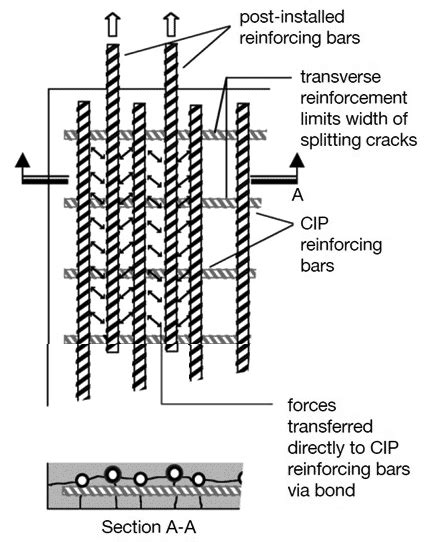 Image result for Expanded Piling Reinforcement Splice