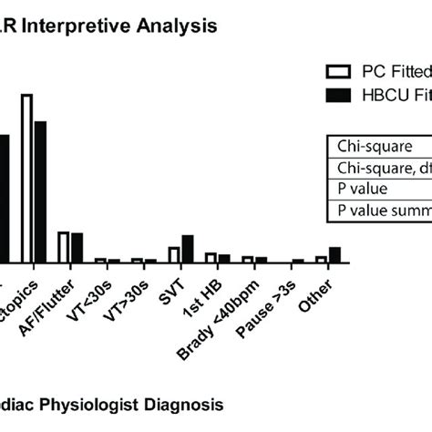 Image result for External Loop Recorder
