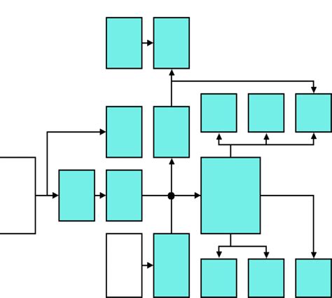 Image result for Sample Genogram Template