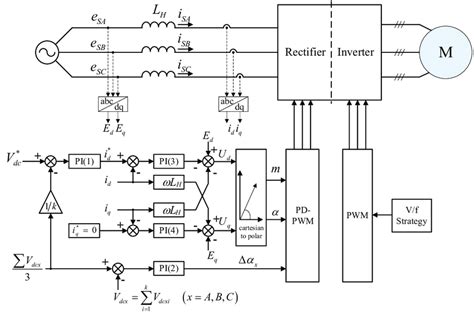 Image result for Multiphase Motor