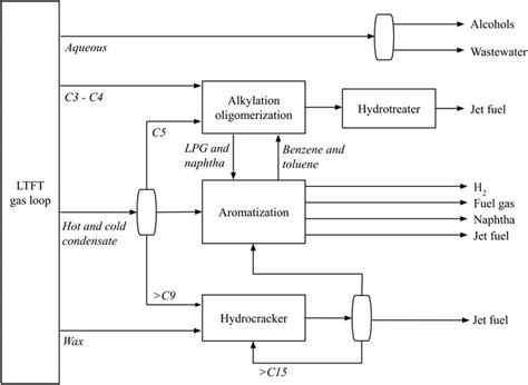 Image result for Jet Fuel Distillation Process
