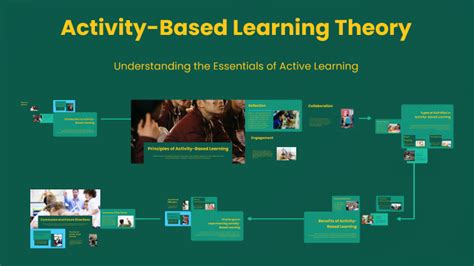 Image result for Activity Theory Learning