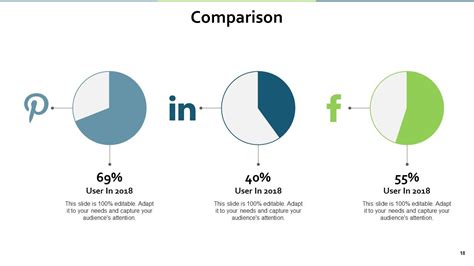Image result for People Process Technology Strategy Slides