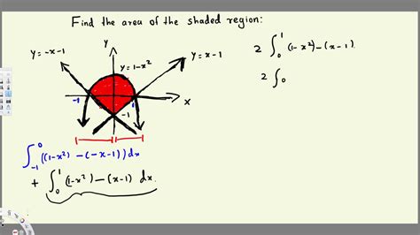 Image result for Area Problem Calculus