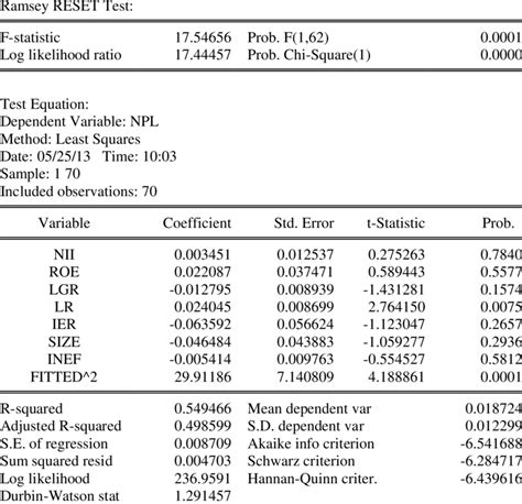 Image result for Ramsey RESET Test Explained