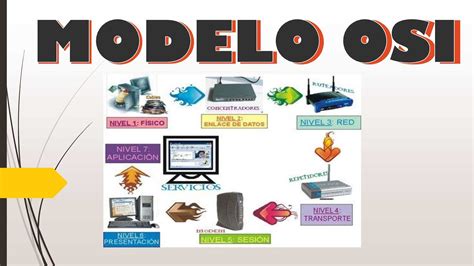 Image result for Modelo OSI
