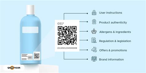 Image result for GS1 QR Code