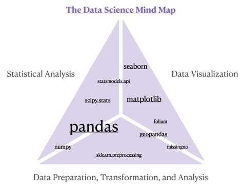 Image result for Da Vinci Code Map