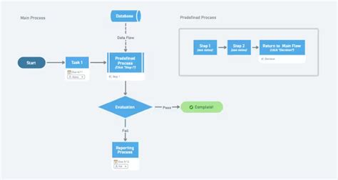 Image result for Best Flowchart Software Mac