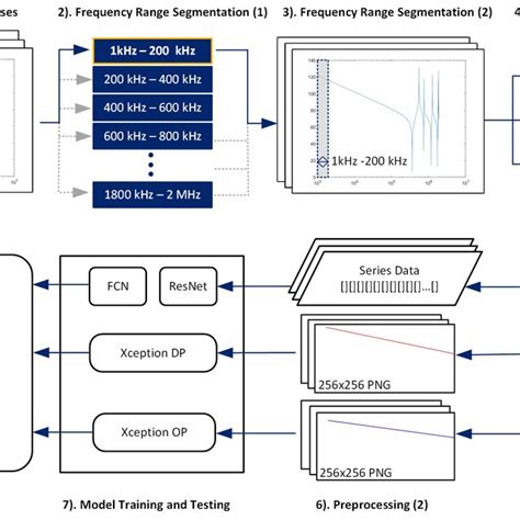 Image result for Frequency Range Test