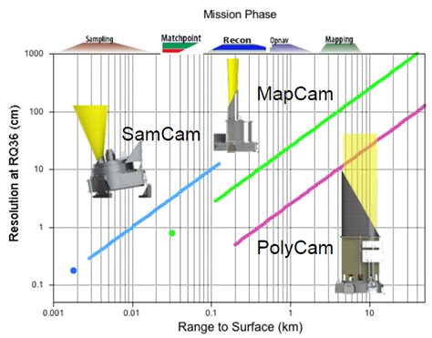 Image result for Optical System Design