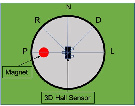 Image result for H Pattern Shifter with Hall Effect Sensor