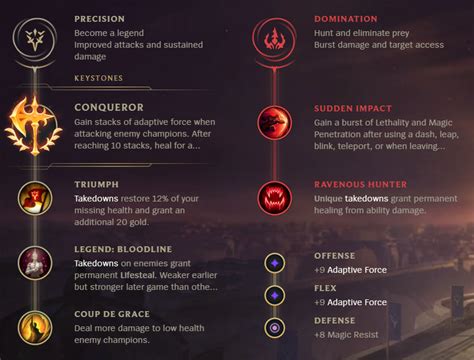 Image result for Akali Mid Guide