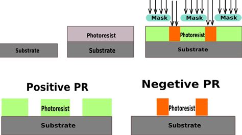 Image result for Multiple Patterning Lithography