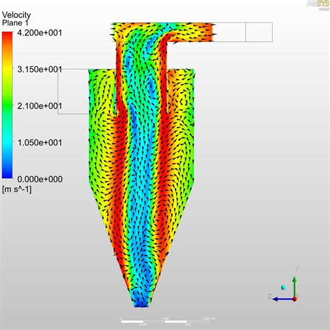 Image result for Dynamic Static Separator