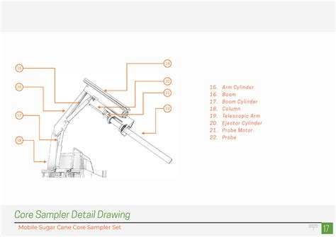 Image result for Pine Tree Core Sampler