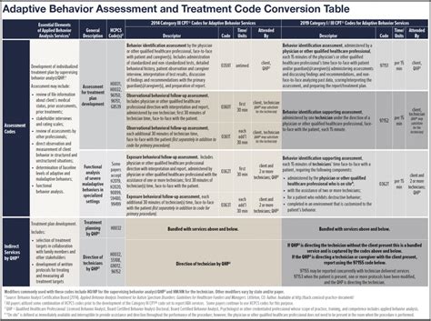Image result for ABA Code Lookup