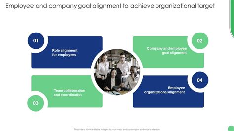 Image result for Employee Alignment