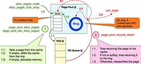Image result for Page File Pool