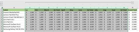 Image result for How to Group Excel Columns