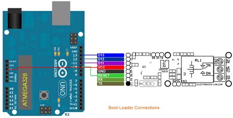 Image result for Bootloader Component