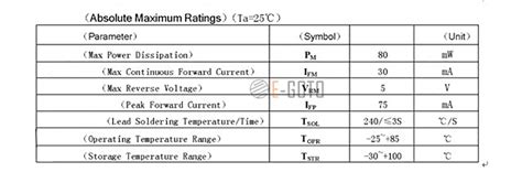 Image result for DIY Solar Motion Sensor Security Light