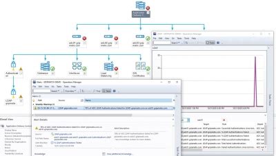 Image result for Citrix Delivery Controller