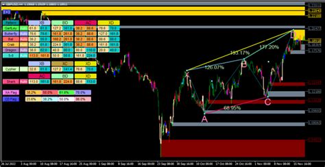 Image result for Fast Signals EX4