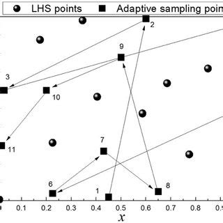 Image result for Adaptive Synthetic Sampling Approach