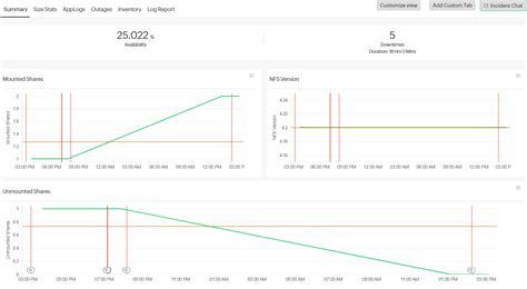 Image result for Automount NFS