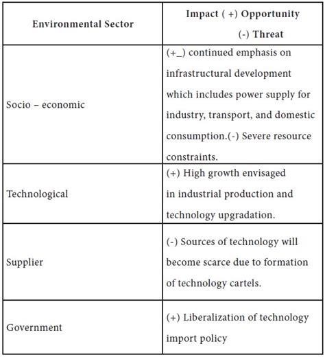 Techniques of Scanning - Environmental Scanning Techniques - study ...