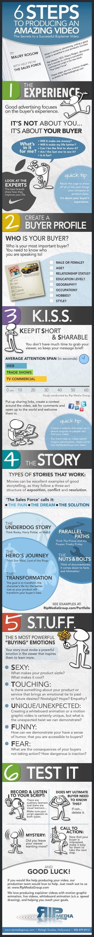 Image result for Amazing Video and Tutorial