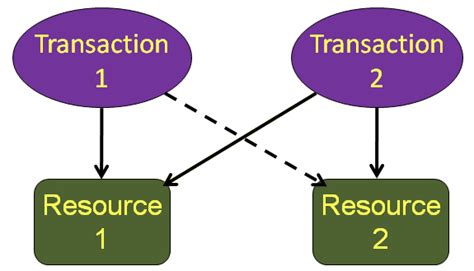 Image result for Database Optimization