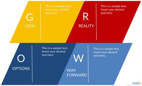 Image result for Grow Model Sample