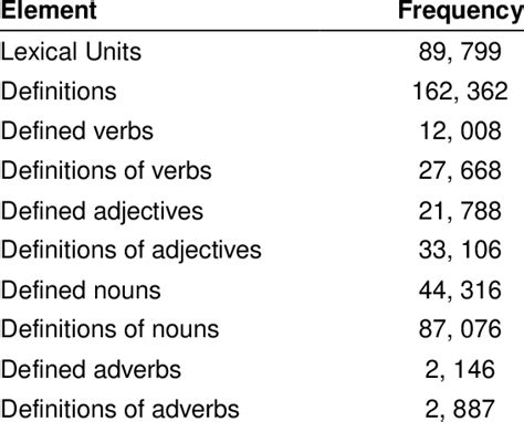 Image result for Program Dictionary for Elements