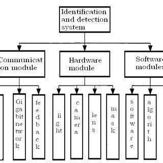 Image result for Framework Software