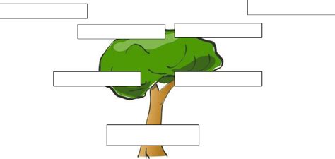 Image result for Sample Genogram Template