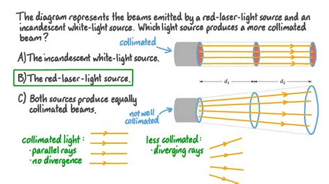 Image result for Different Sources of Light