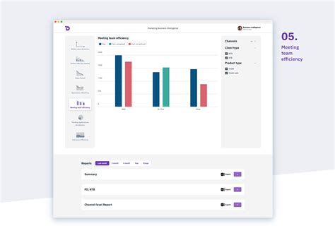Marketing BI Dashboard on Behance