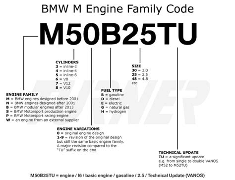 Image result for How to Read Engine Number