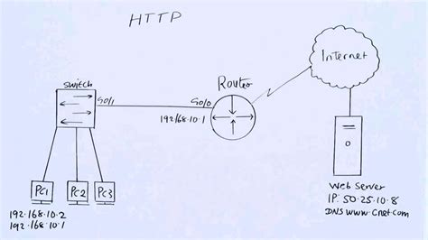 Image result for Hypertext Transfer Protocol HTTP