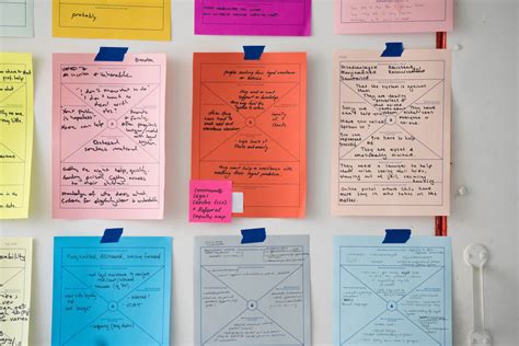 Image result for Human-Centered Design Process MIT