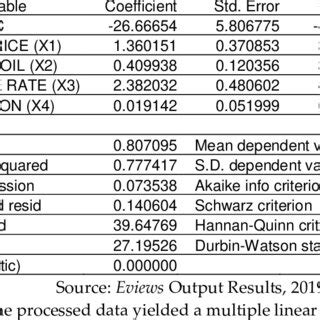 Image result for Multiple Linear Regression Equation